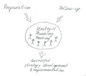 How to make your strategic planning meeting a success